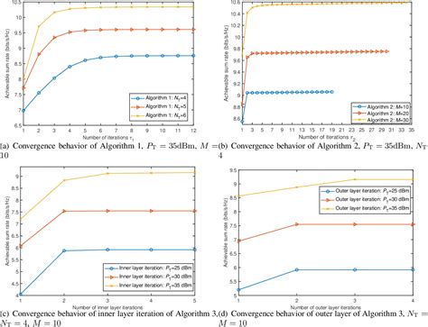 Joint Design For Simultaneously Transmitting And Reflecting Star Ris