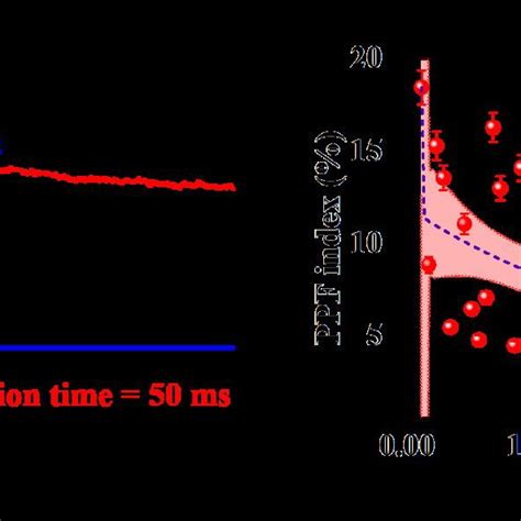 The Response Of The In 2 Se 3 Synaptic Transistor To Paired Gate Download Scientific Diagram