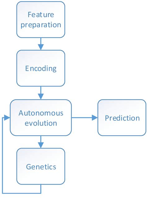 hotspot prediction framework download scientific diagram