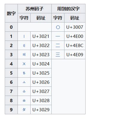 中文数字补全 Issue 422 wenyan lang wenyan GitHub