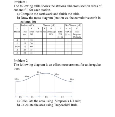 Solved Problem 1 The Following Table Shows The Stations And