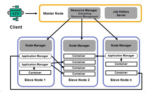 Hadoop Distributed Computing Frameworks By Lisa Huiqin Wang Medium