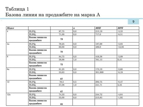 Methods For Baseline Estimation Ppt