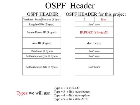 Ppt Ospf Header Powerpoint Presentation Free Download Id2769793