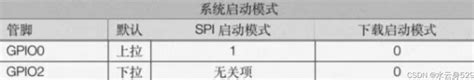 esp32 学习笔记ESP32各型号模组进入下载模式的引脚配置及其自动下载电路 FBshark 博客园 esp32 学习笔记ESP32各型号模组进入下载模式的引脚配置及其自动下载电路 FBshark 博客园