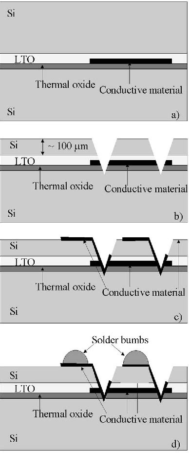 Figure 10 From Wafer Scale Packaging Of MEMS By Using Plasma Activated Wafer Bonding Semantic