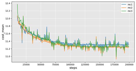Learning Curves On Random Sampled Training Data For The Cvrp Of Size N Download Scientific