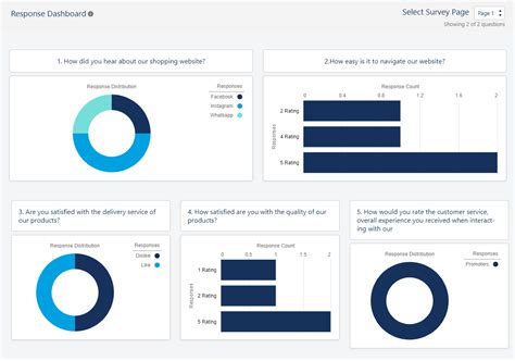 How To Analyze Salesforce Survey Responses