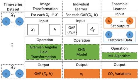 Algorithms Special Issue Algorithms For Smart Cities