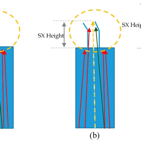 Z Form 2d Grain Selector With Different Take Off Angle A θ 15 • Download Scientific