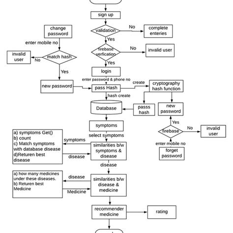 Classification Of Recommender Systems Download Scientific Diagram