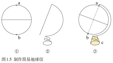制作简易地球仪 课本插图 初高中地理网
