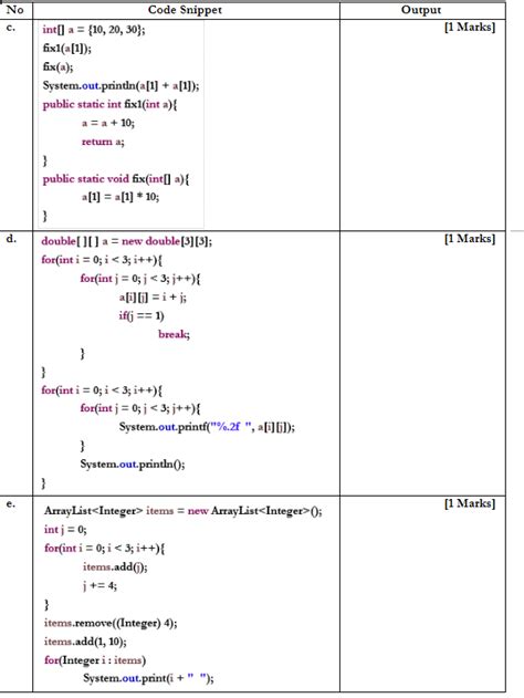 Solved Output 1 Marks Write The Output For The Following