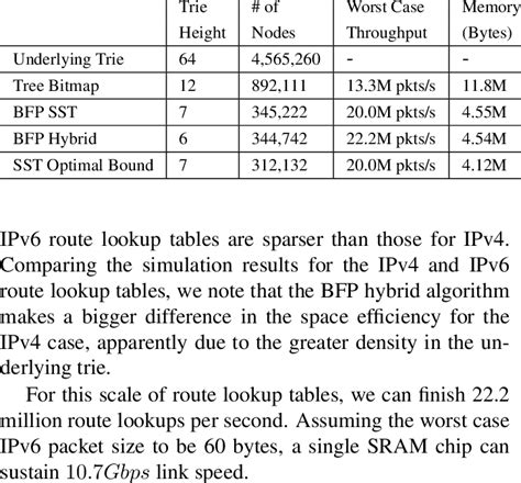 Performance On The Synthetic IPv Table Download Table