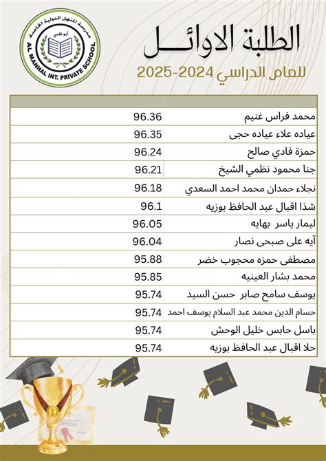 Al Manhal Al Manhal International Private School