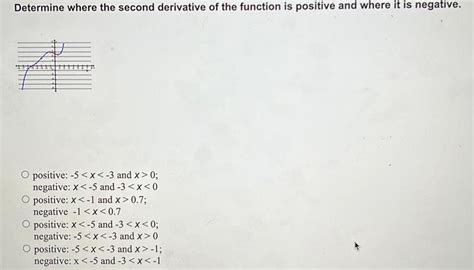 Answered Determine Where The Second Derivative Of The Function Is Kunduz
