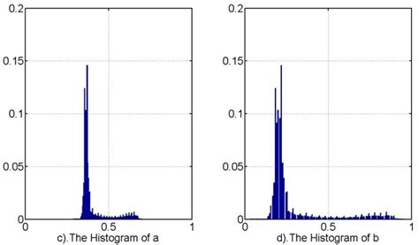 数字图像处理 模糊算法用于图像增强模糊增强算法 Csdn博客