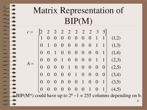Emis 8373 Integer Programming Ppt Download