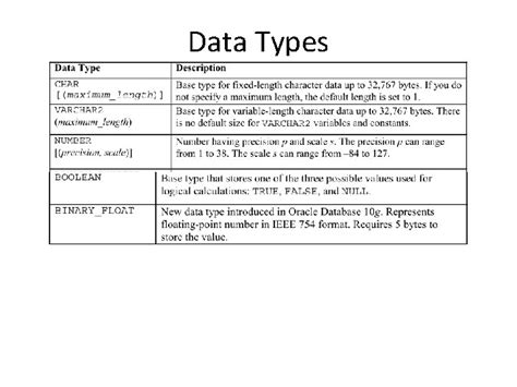 Variables And Control Statements In Plsql Chapter 10