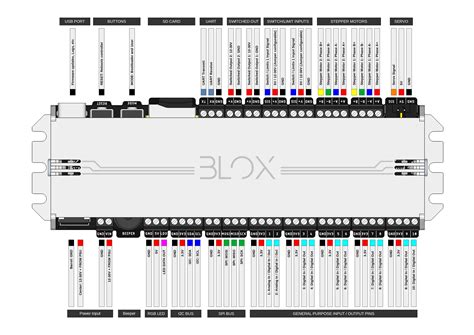 docs blox pin map [openbuilds documentation]