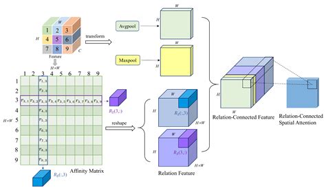 Multiscale Object Detection In Remote Sensing Images Combined With Multi Receptive Field