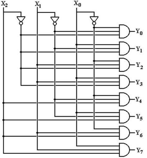 Verilog Binary To Decimal Decoder Isseski