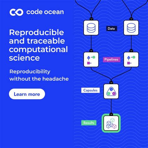 Code Ocean On Linkedin Request A Demo