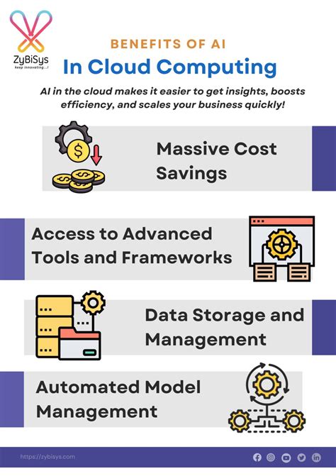 Zybisys On Linkedin Ai Cloudcomputing Costsavings Datamanagement