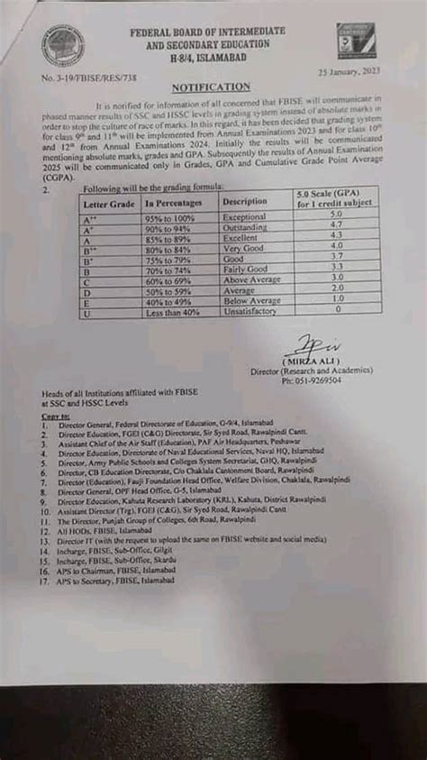 New Revised Grading System Instead Pak Educational Camp