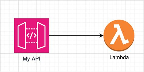 How To Return Meaningful Error Messages With Zod Lambda And Api