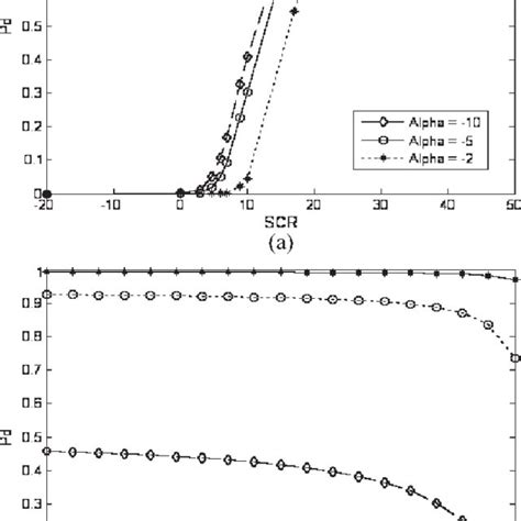 Pdf An Adaptive And Fast Cfar Algorithm Based On Automatic Censoring For Target Detection In