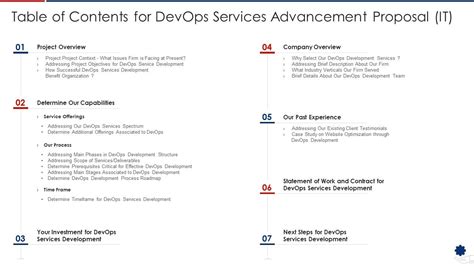 Table Of Contents For Devops Services Advancement Proposal It Designs Pdf