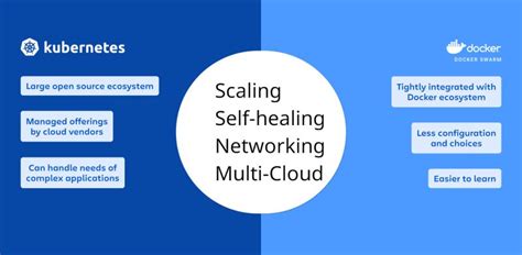 Nick G On Linkedin Kubernetes Gitops Applicationdevelopment Iam Containerization…