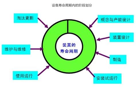 如何做好设备管理实现企业降本增效 EHS数字化平台