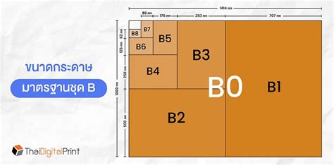 ทำความรู้จักกับขนาดต่าง ๆ ของกระดาษ โรงพิมพ์ด่วน Thaidigitalprint