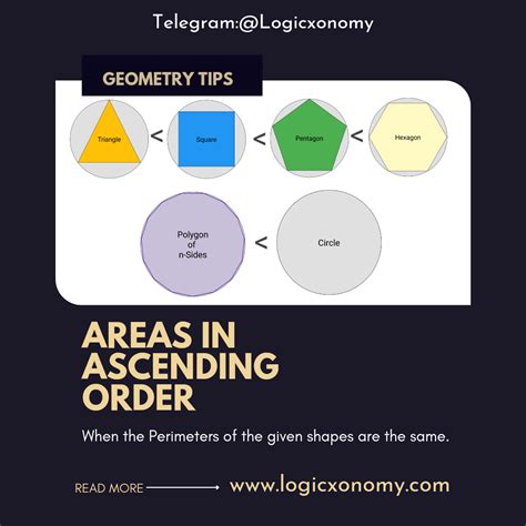 Geometry Basics R Rajnikant Mishra