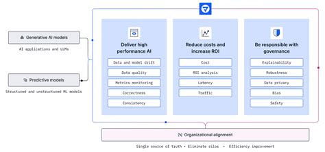 Fiddler AI AI Observability ML Model Monitoring And Explainable AI