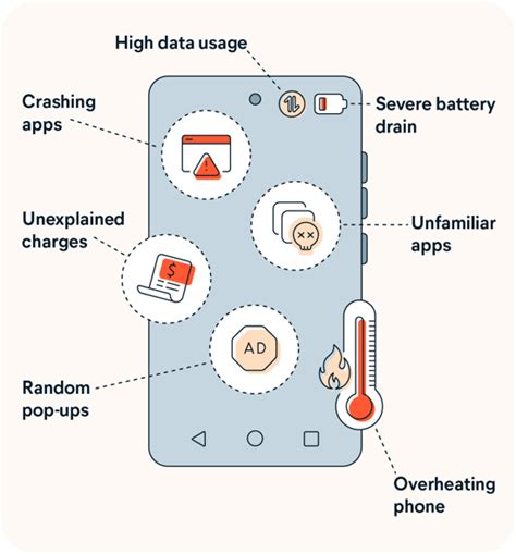 How To Remove Viruses From Android Phones
