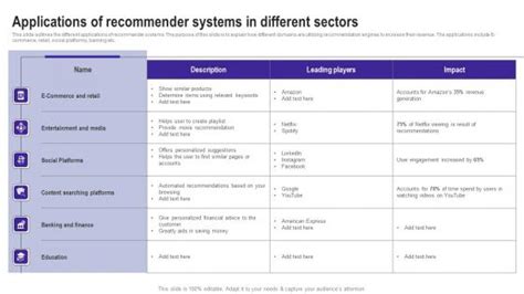 Applications Of Recommender Systems Use Cases Of Filtering Methods Background Pdf