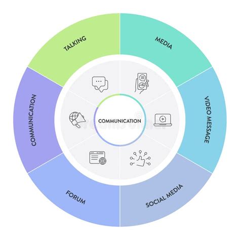 Communication Framework Infographic Diagram Chart Illustration Banner Template With Icon Vector