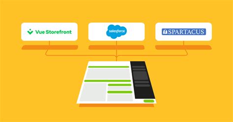 Headless Commerce Integrating Magnolia And Headless Storefronts