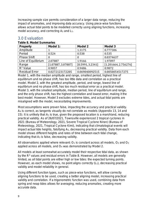 Methods Psmt Unit 1 Mathematical Methods Year 11 Qce Thinkswap