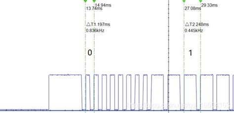 Stm32之红外遥控信号自学习实现stm32 采集红外波形 Csdn博客 Stm32之红外遥控信号自学习实现stm32 采集红外波形 Csdn博客