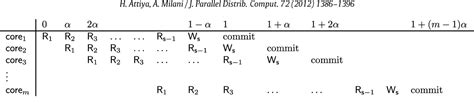 Figure 2 From Transactional Scheduling For Read Dominated Workloads