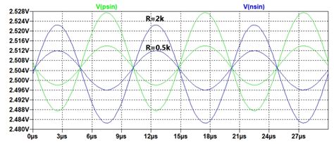 Interpolation Of Anisotropic Magnetic Sensor Signals In Position Encoder Asic Dsplab