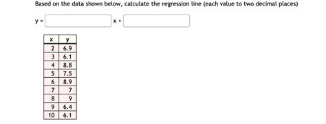 Solved Based On The Data Shown Below Calculate The Regression Line Each Value To Two Decimal