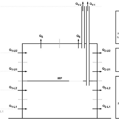 Schematic Profile Of The Parametrised Exposed Surface Areas And Download Scientific Diagram
