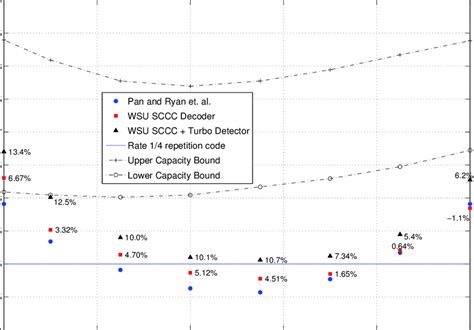Tdmr Detection And Decoding Simulation Results Download Scientific