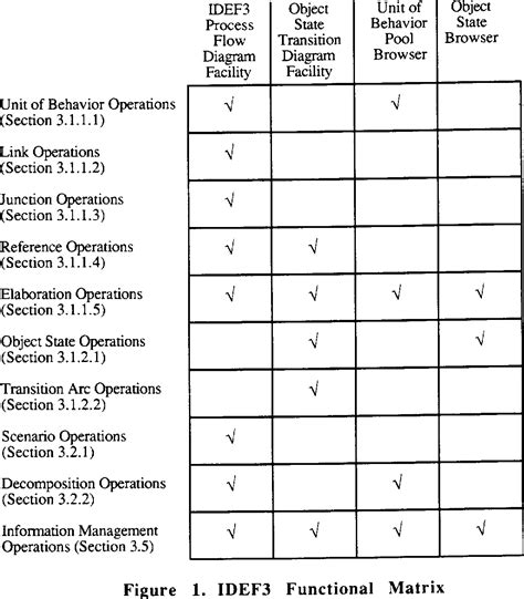 Idef4 Semantic Scholar