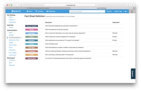 Solutions For Increasing Data Quality With Enterprise Architecture